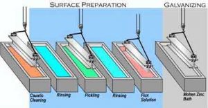Apa itu Coil Galvanis